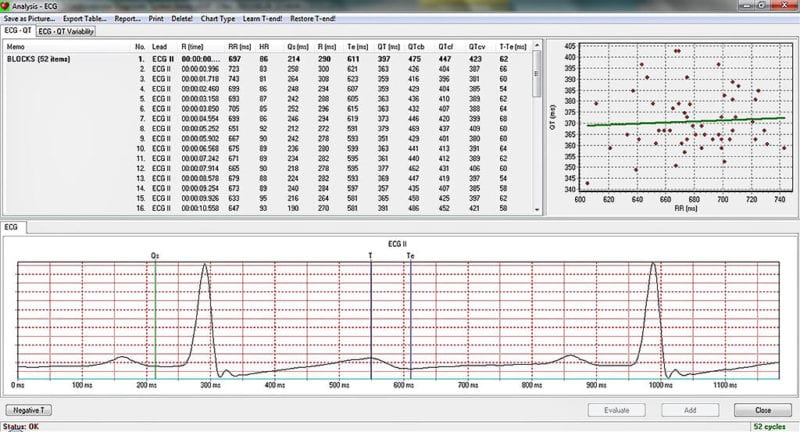 CardioFish - Scintica