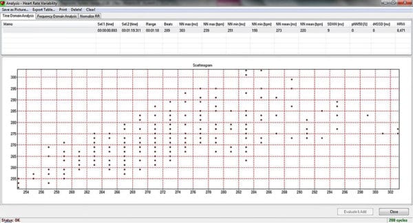 CardioFish - Scintica