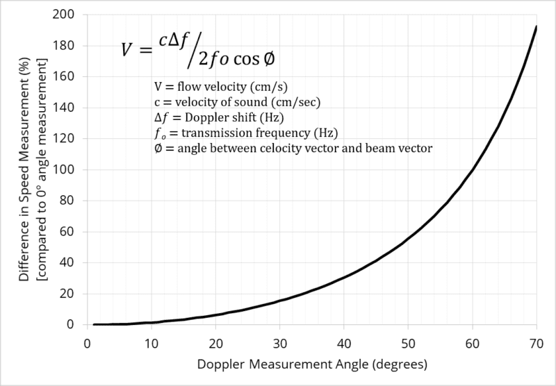Table TAC - Scintica