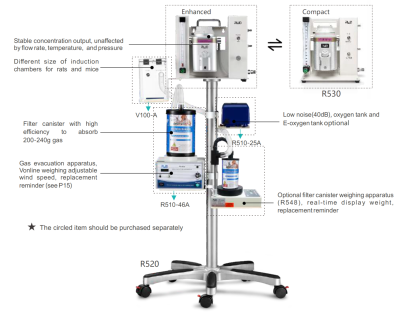 Anesthesia Systems | Surgical Solutions | Scientific Researchers