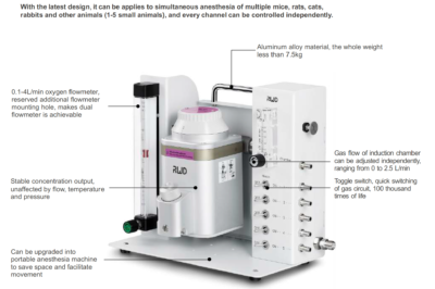 Anesthesia Systems | Surgical Solutions | Scientific Researchers