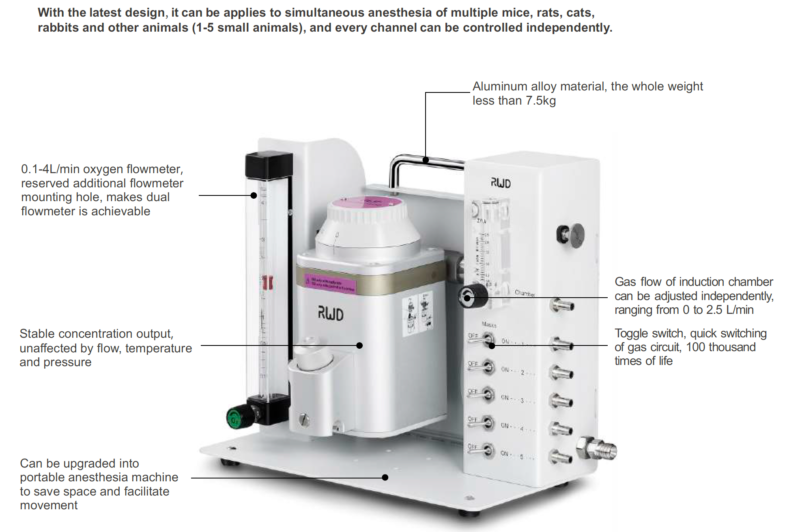Anesthesia Systems | Surgical Solutions | Scientific Researchers