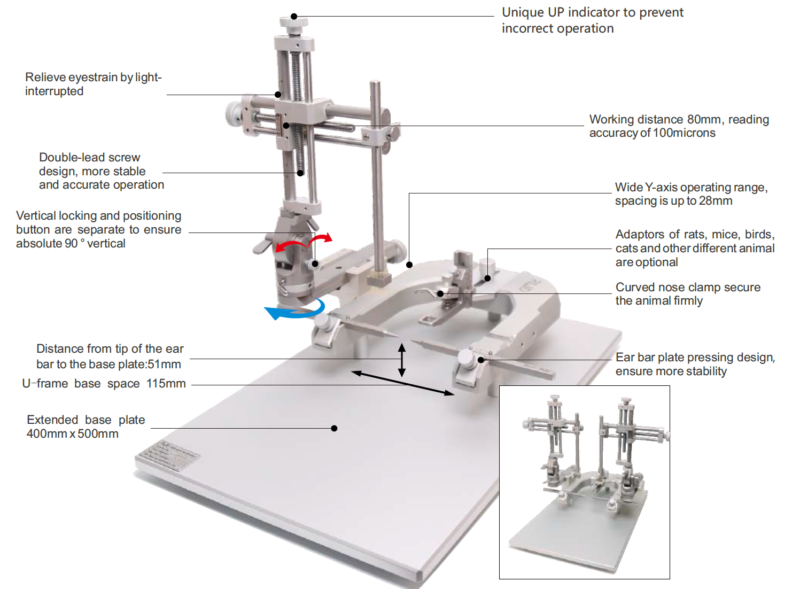 Stereotaxic Instruments | Experiment | Compact | Animal