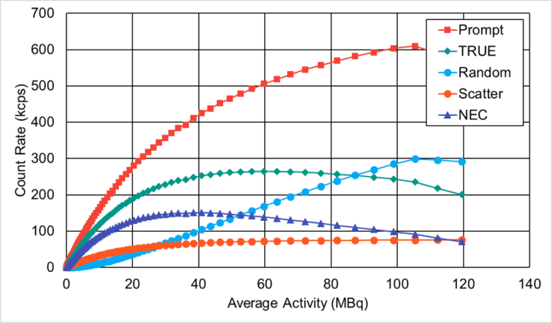 PET MR System | Imaging Technology | PET Imaging