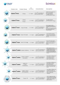 Biosonics_SPECs Sheet - Scintica