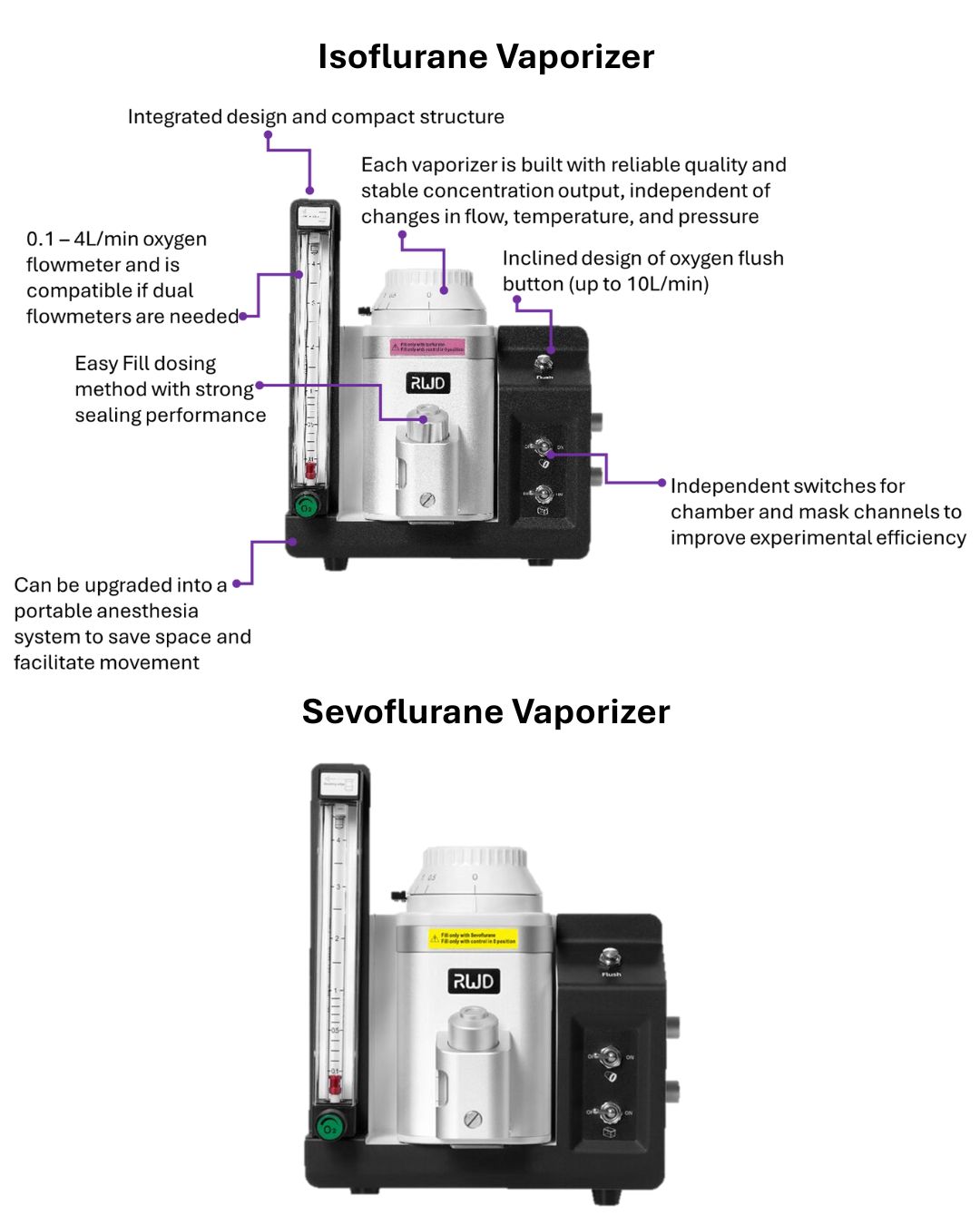 Anesthesia Systems | Surgical Solutions | Scientific Researchers